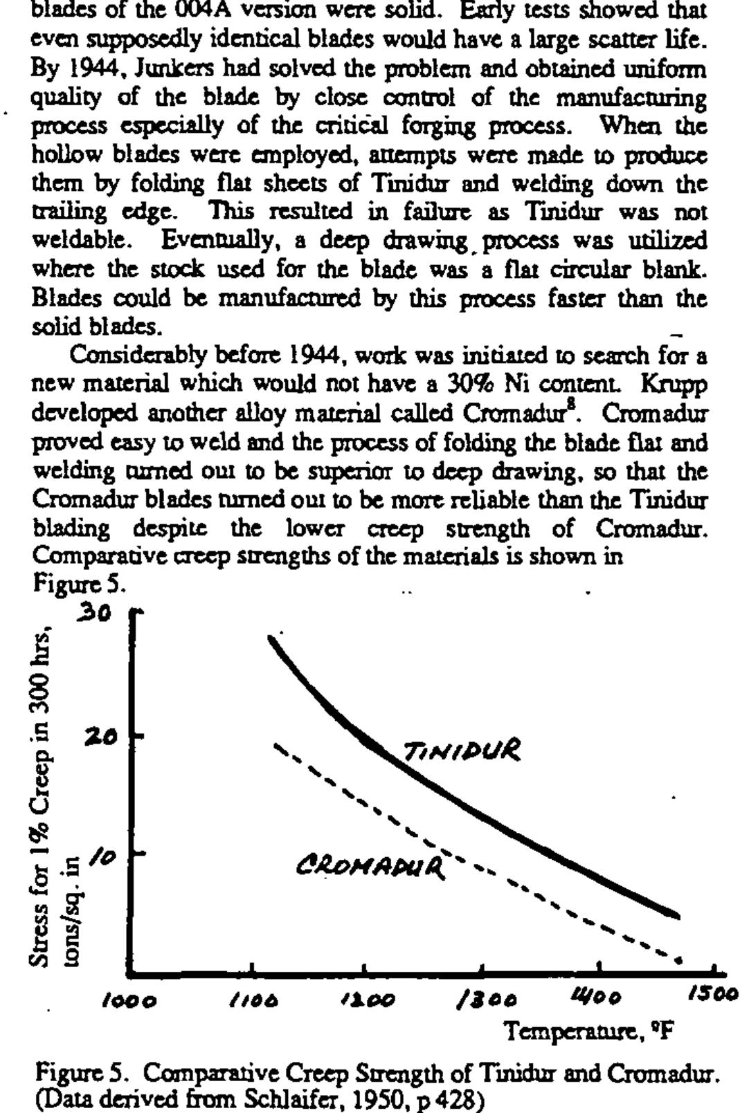 4.0 design and construction of the jumo 004 engine. figure 6