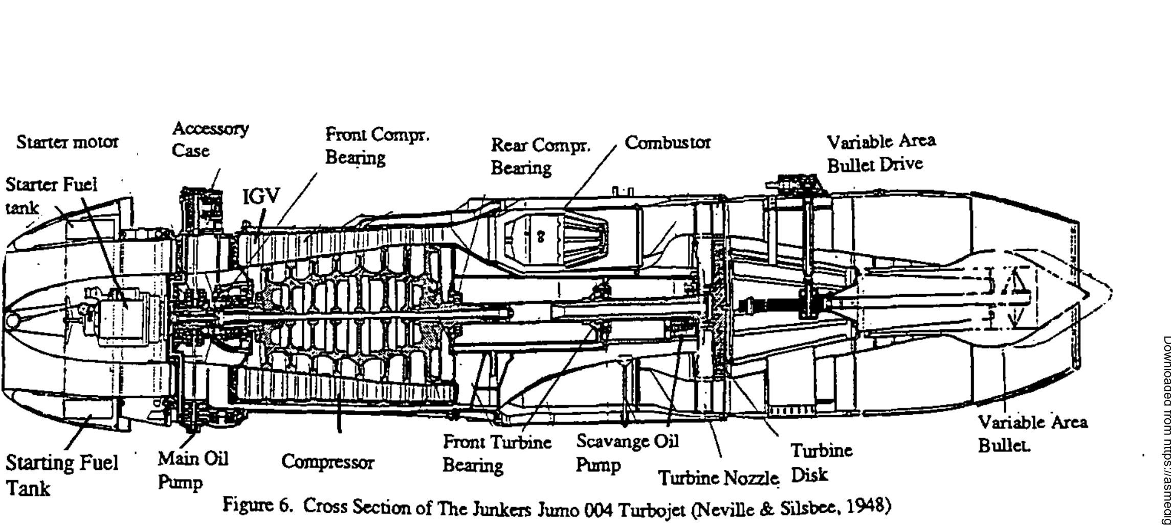(PDF) The Development of the Junkers Jumo 004B: The World’s First ...