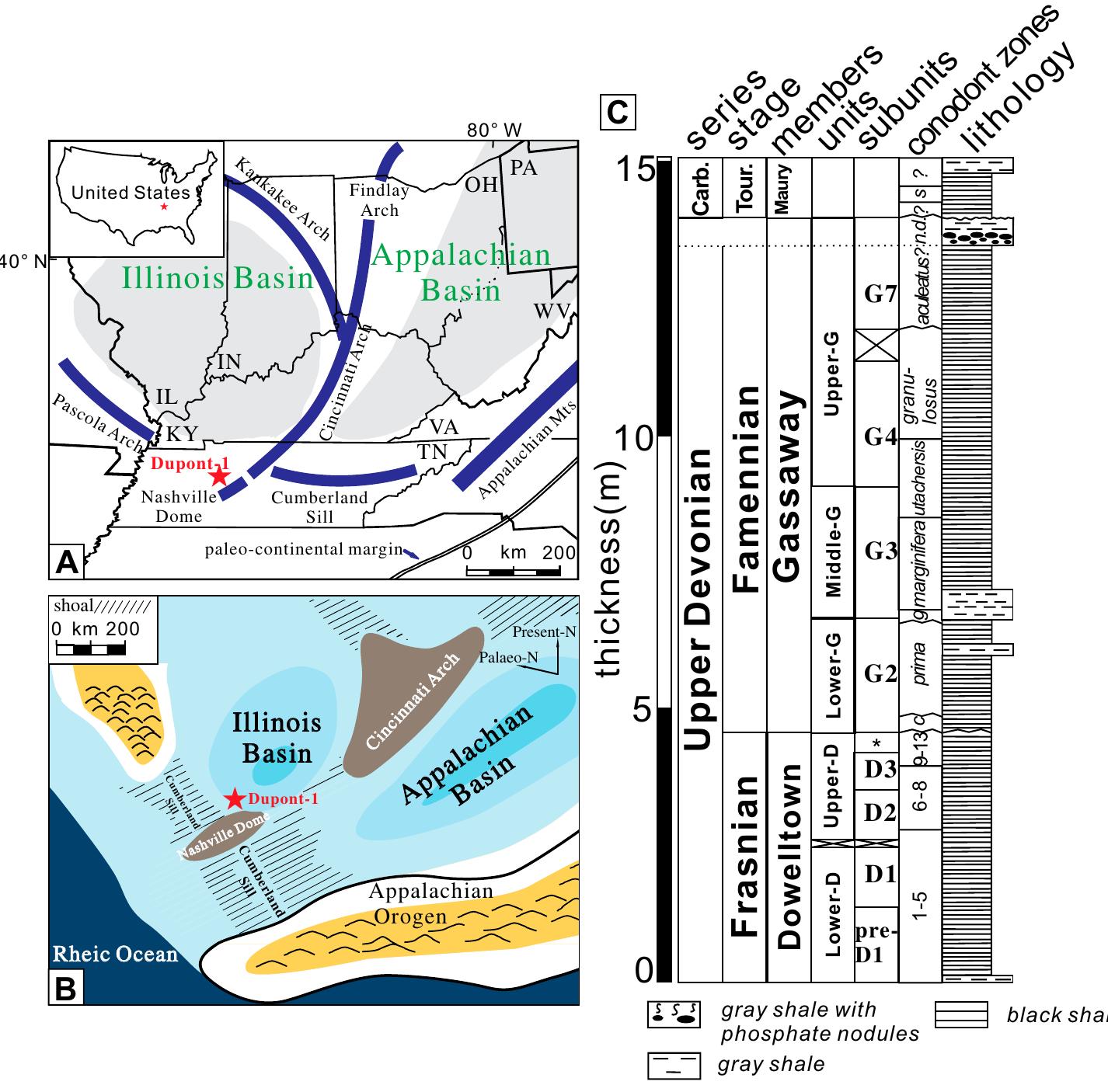 (a) location of dupont ghs (globally harmonized system of