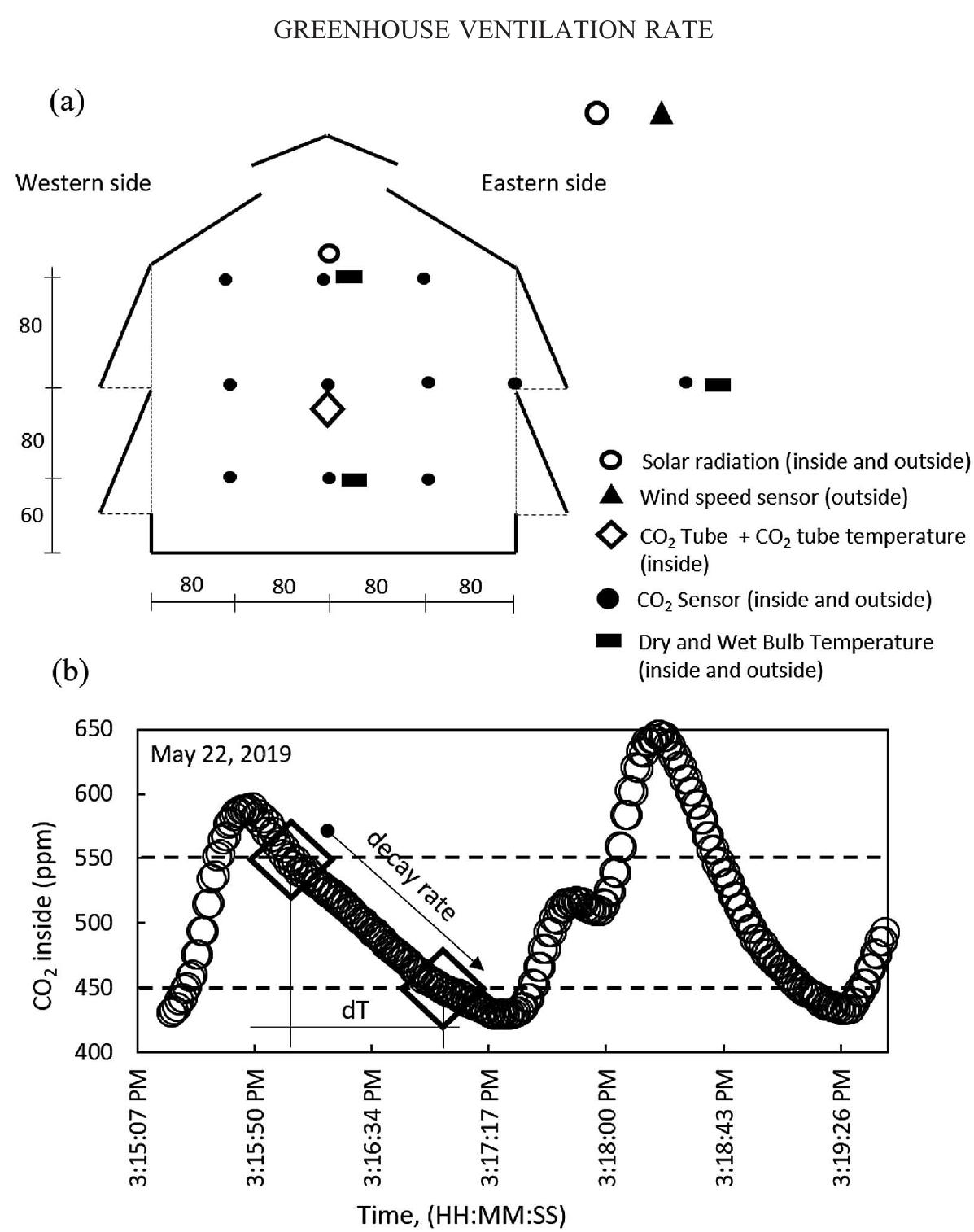 Schematic of cross-sectional views, ventilator, and