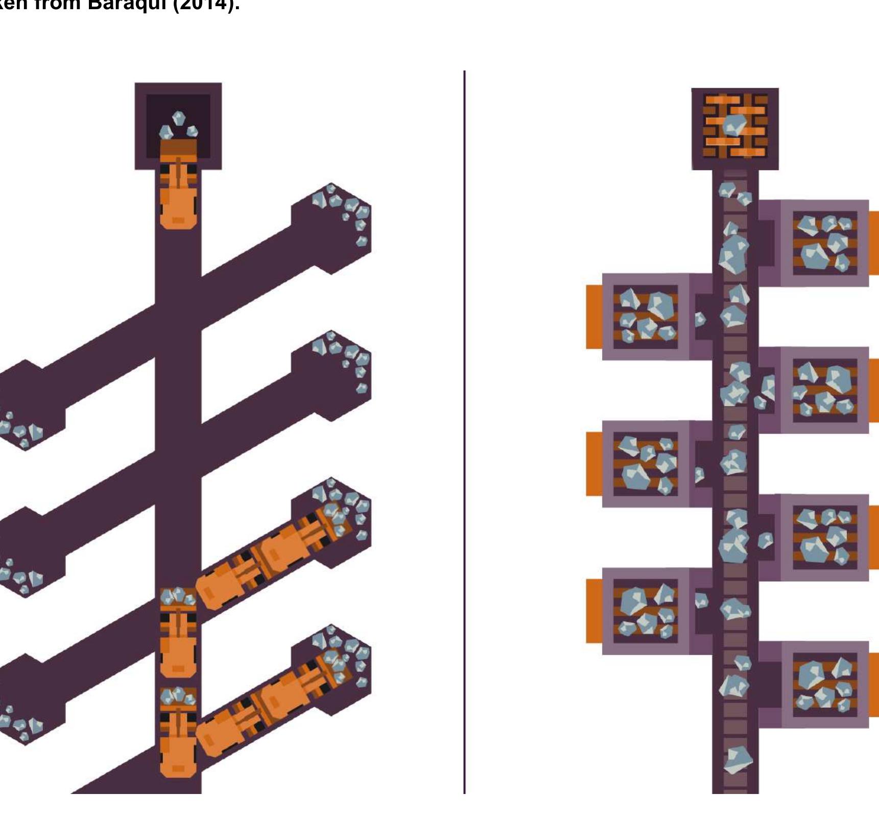 El teniente layout (left) vs. cms layout (right) taken from