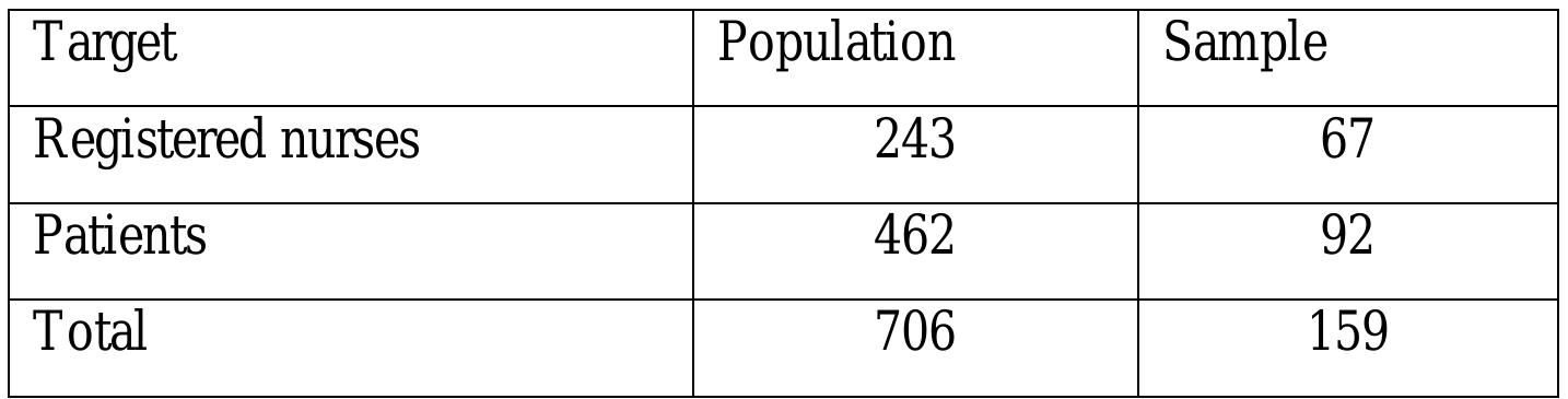 3 5 Sampling And Sampling Method