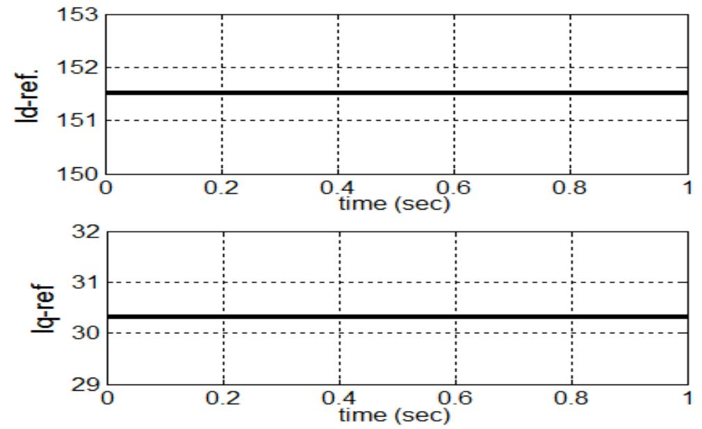 D-q axis reference currents. figure 7 show the reference