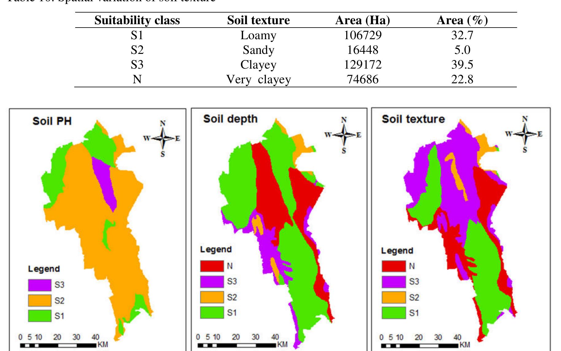 Spatial variation of soil ph, soil depth and soil texture