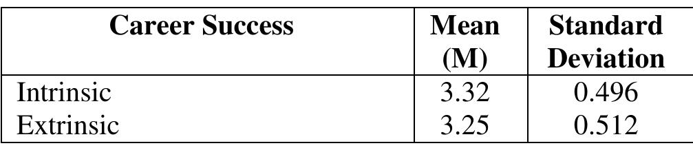 Table 2 - The Relationship between the ‘ Big Five