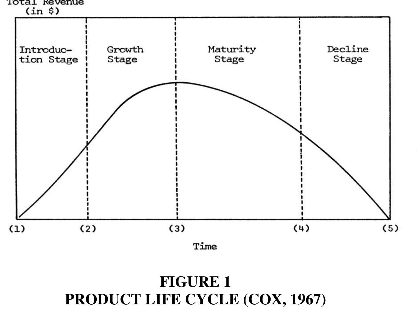 Figure 4 - from THE ULTIMATE THEORY OF THE MARKETING MIX: A
