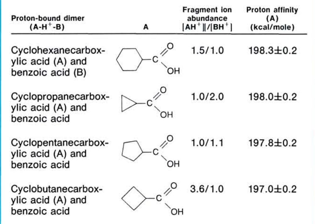 For the cyclohexane-, cyclopentane-, and cyclobutane-
