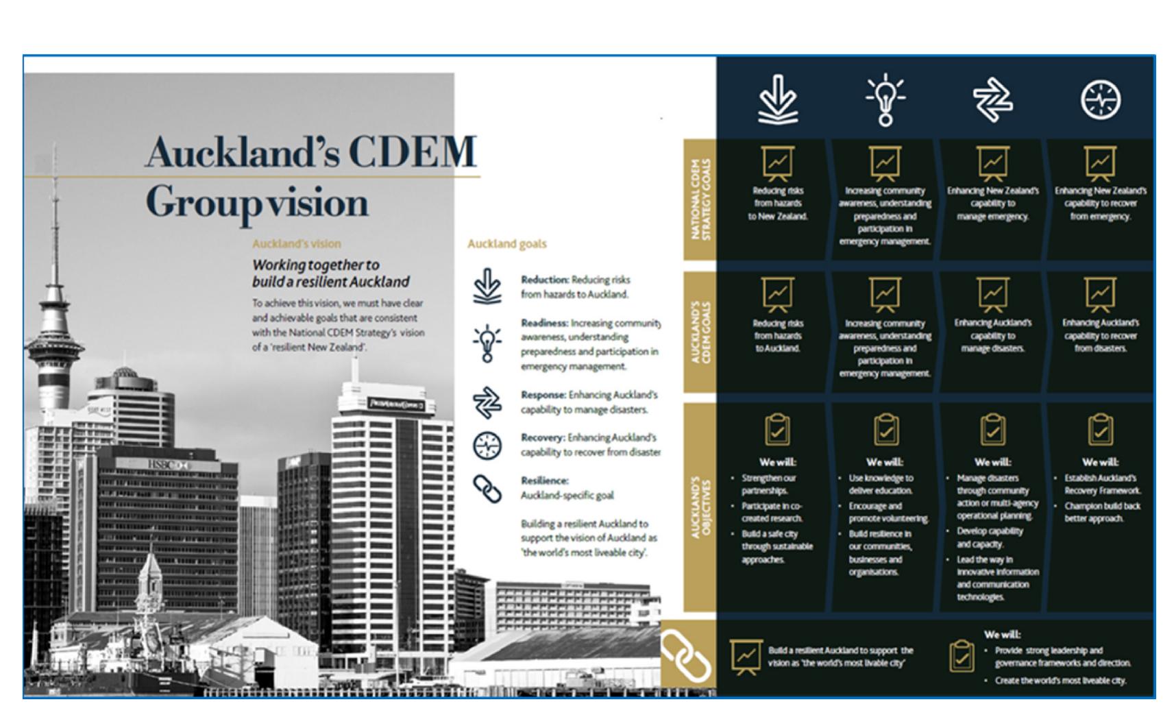 Auckland’s cdem group vision. source: modified from auckland