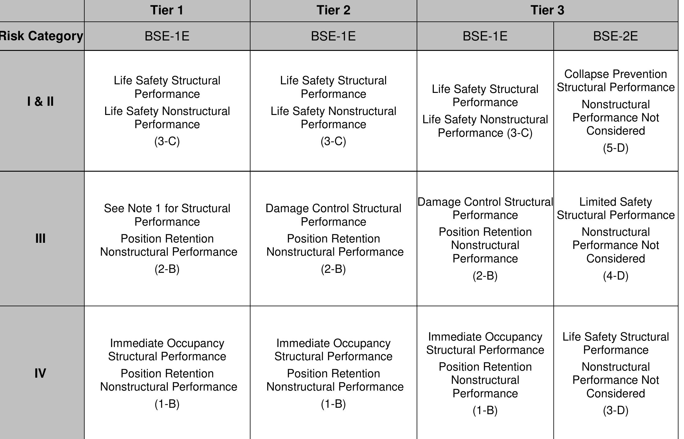 (PDF) ASCE 41-13: Seismic Evaluation and Retrofit Rehabilitation of ...