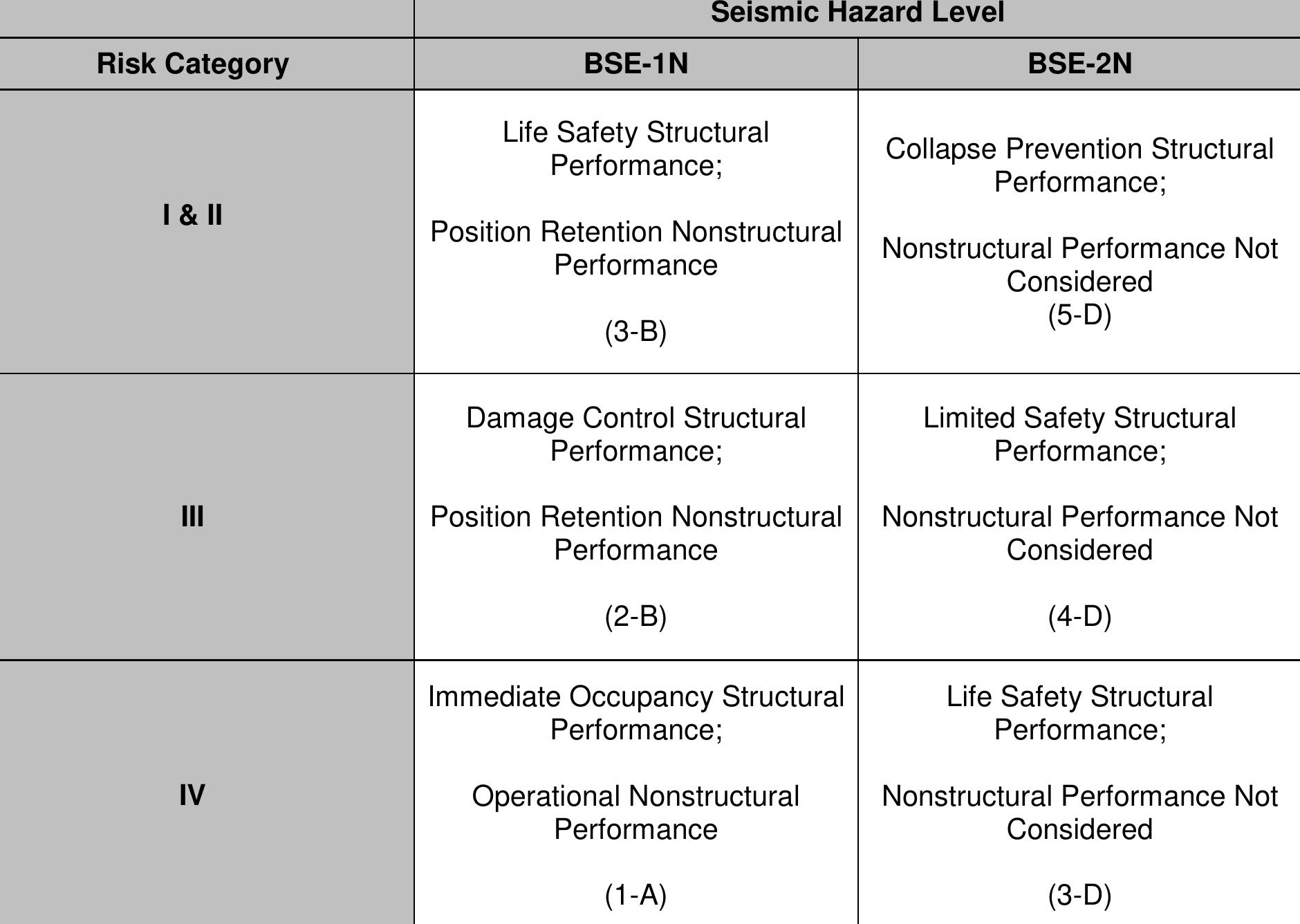 (PDF) ASCE 41-13: Seismic Evaluation and Retrofit Rehabilitation of ...
