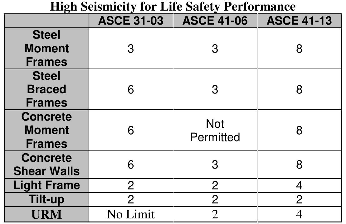 (PDF) ASCE 41-13: Seismic Evaluation and Retrofit Rehabilitation of ...