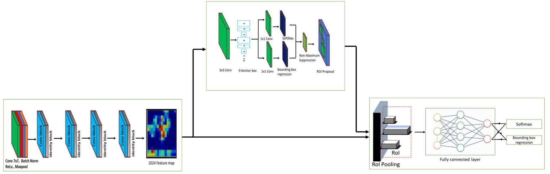Faster region-based convolutional neural network (rcnn) Faster region-based convolutional neural network (rcnn)