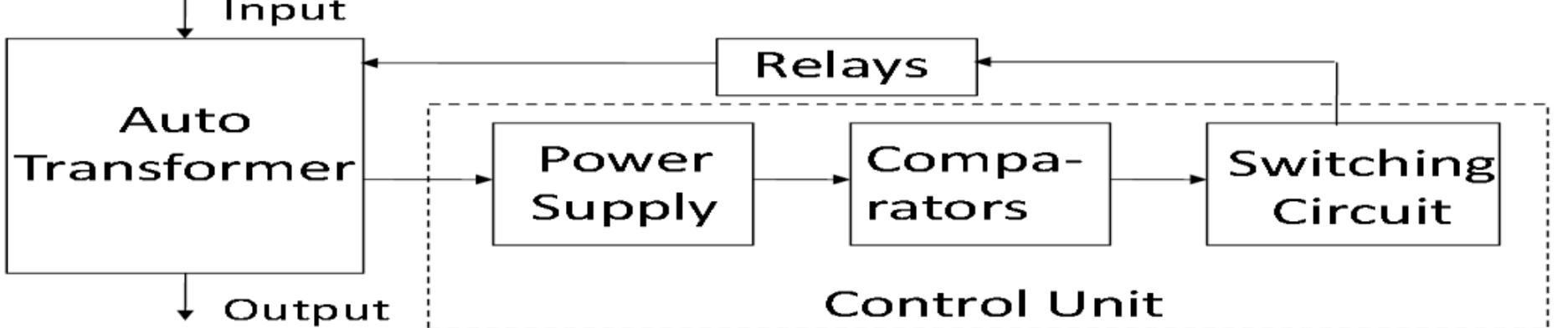 Functional block diagram of an a.c. stabilizer using