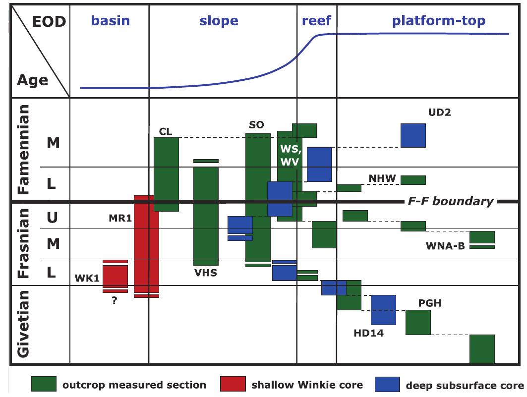 Fic. 3—diagram showing cbcp sampling coverage in terms of
