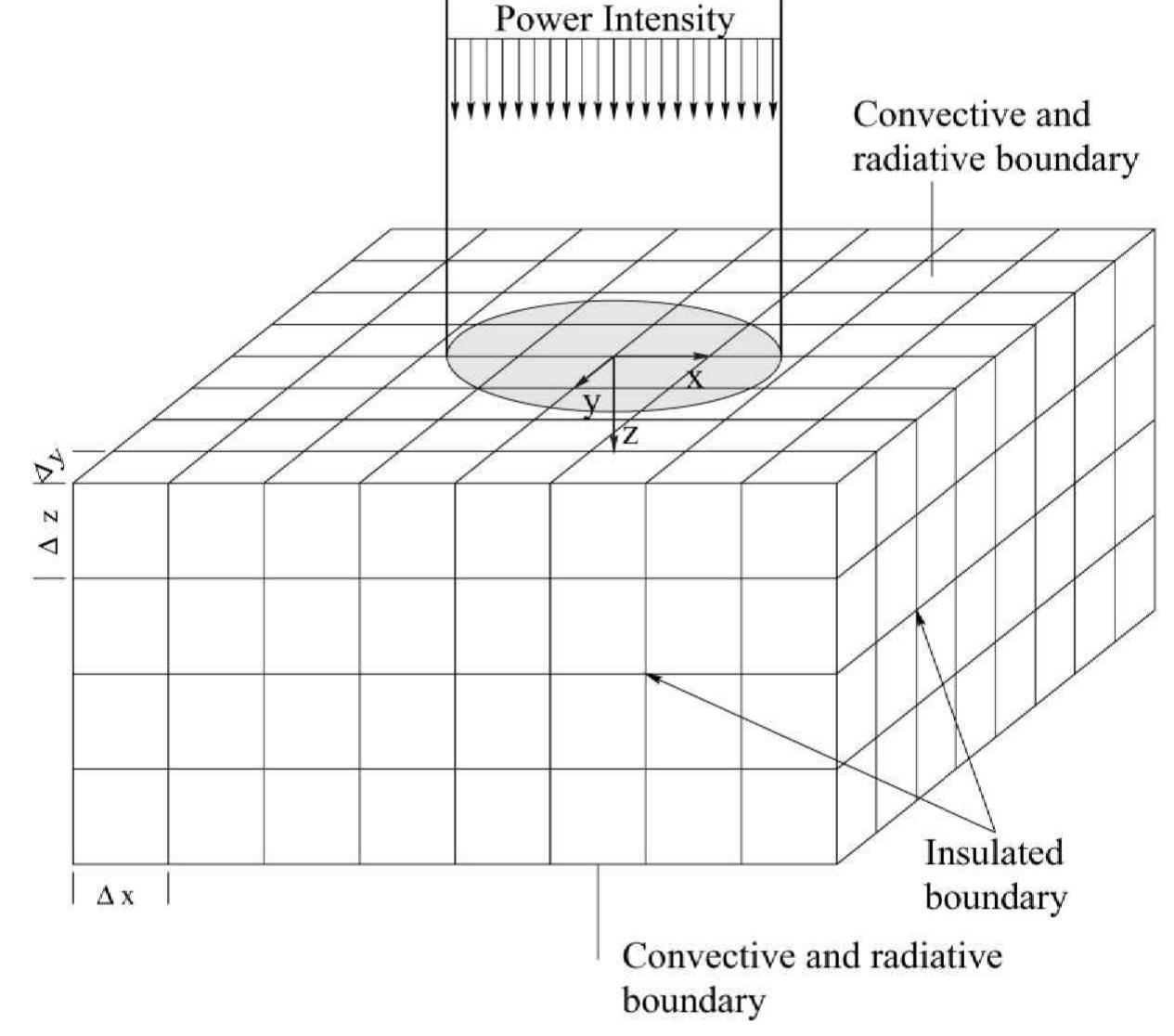 Schematic depiction of coordinates and boundary conditions