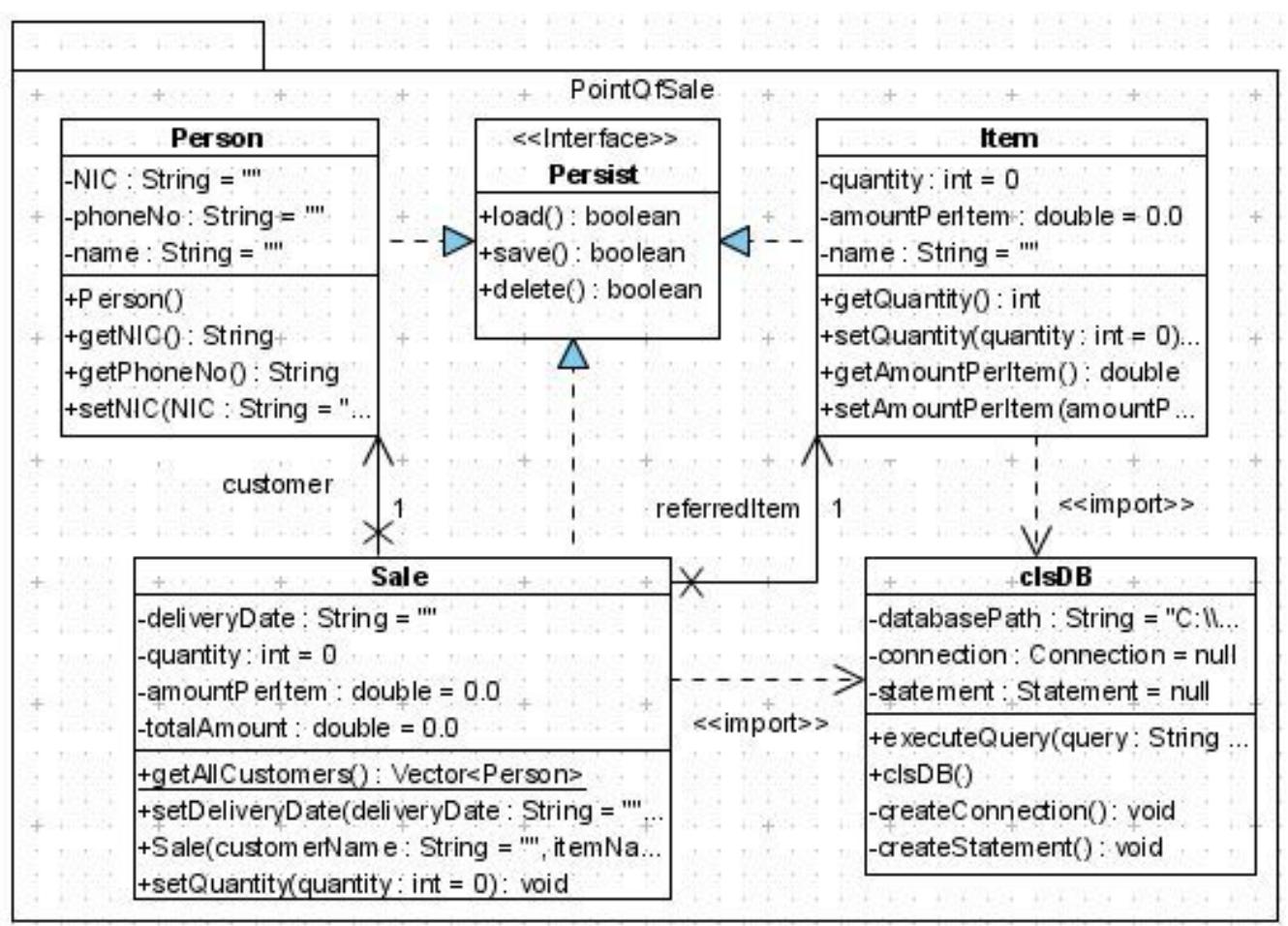 Shows pos uml class diagram which consists of pointofsale