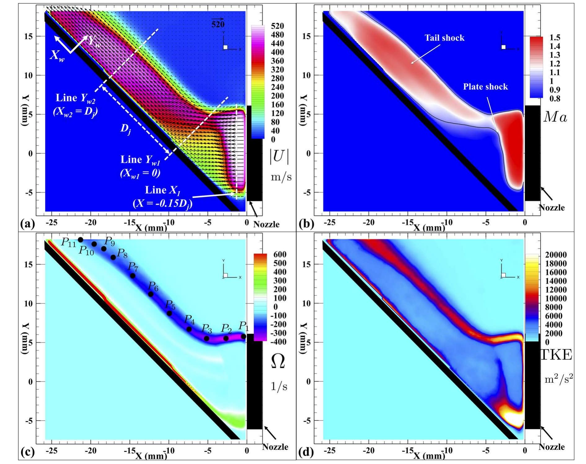 Results of a supersonic impinging square jet for npr2 = 5.9