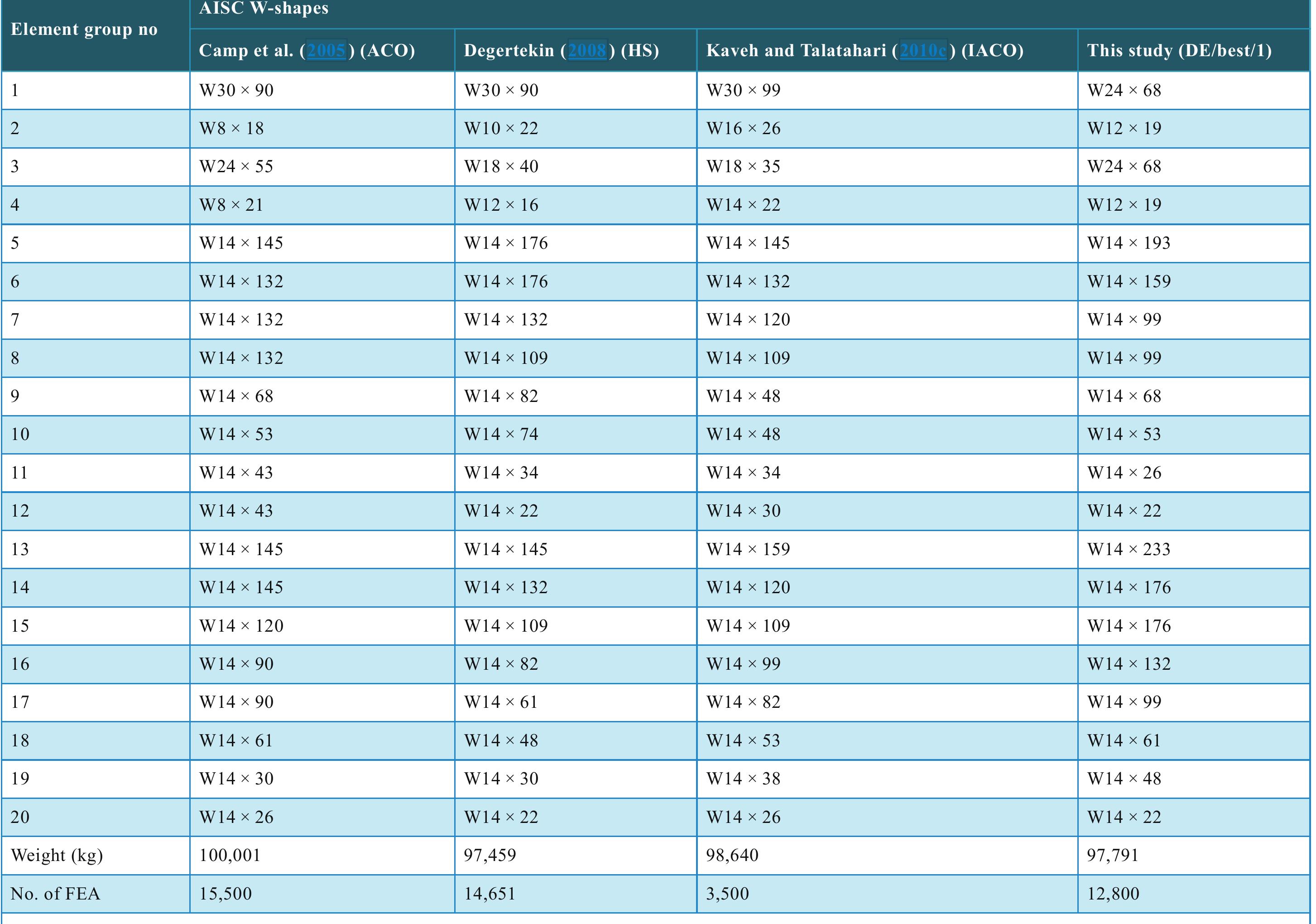 S storey, fea finite element analysis design details
