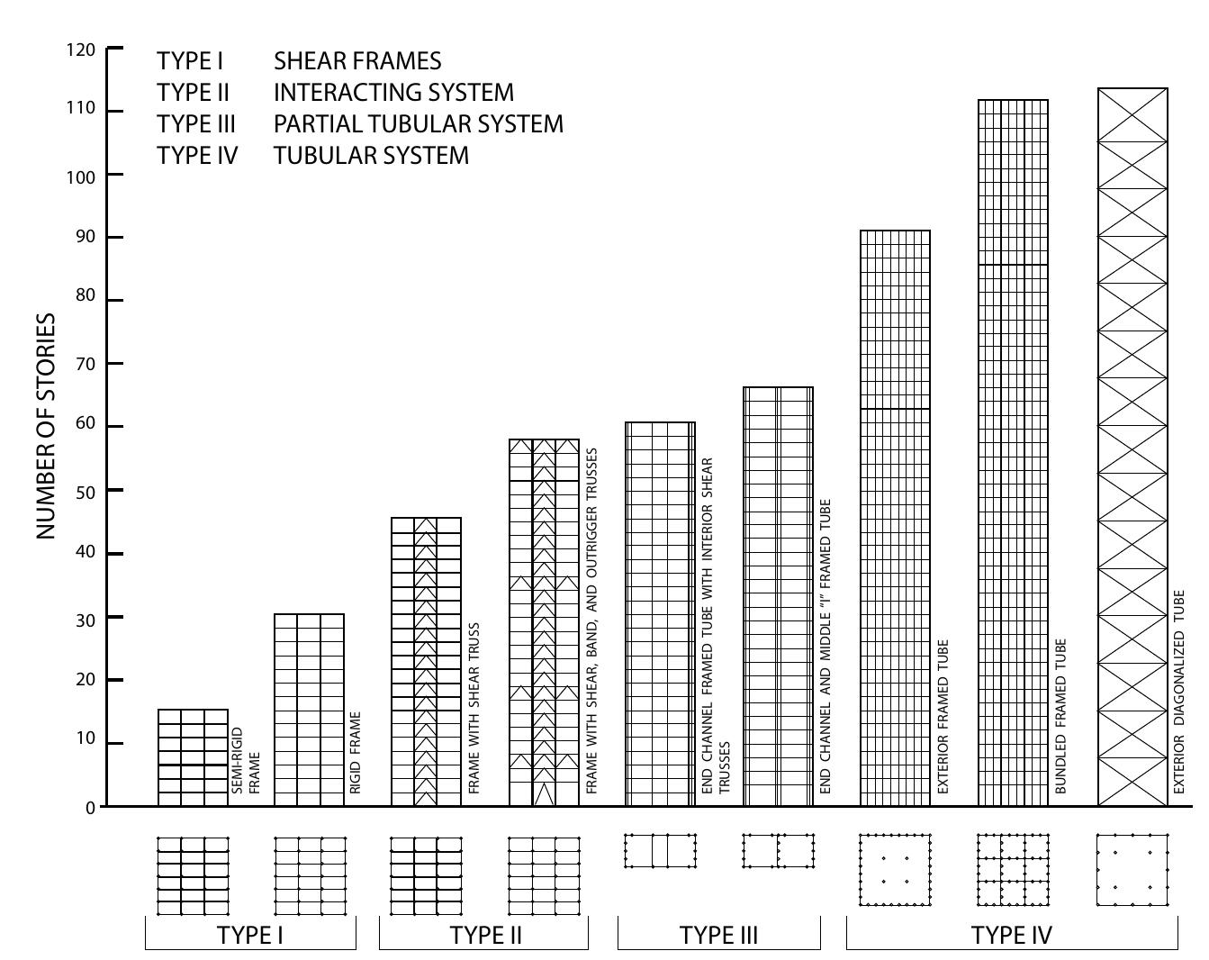 « figure 3.1: structural systems comparison table from the