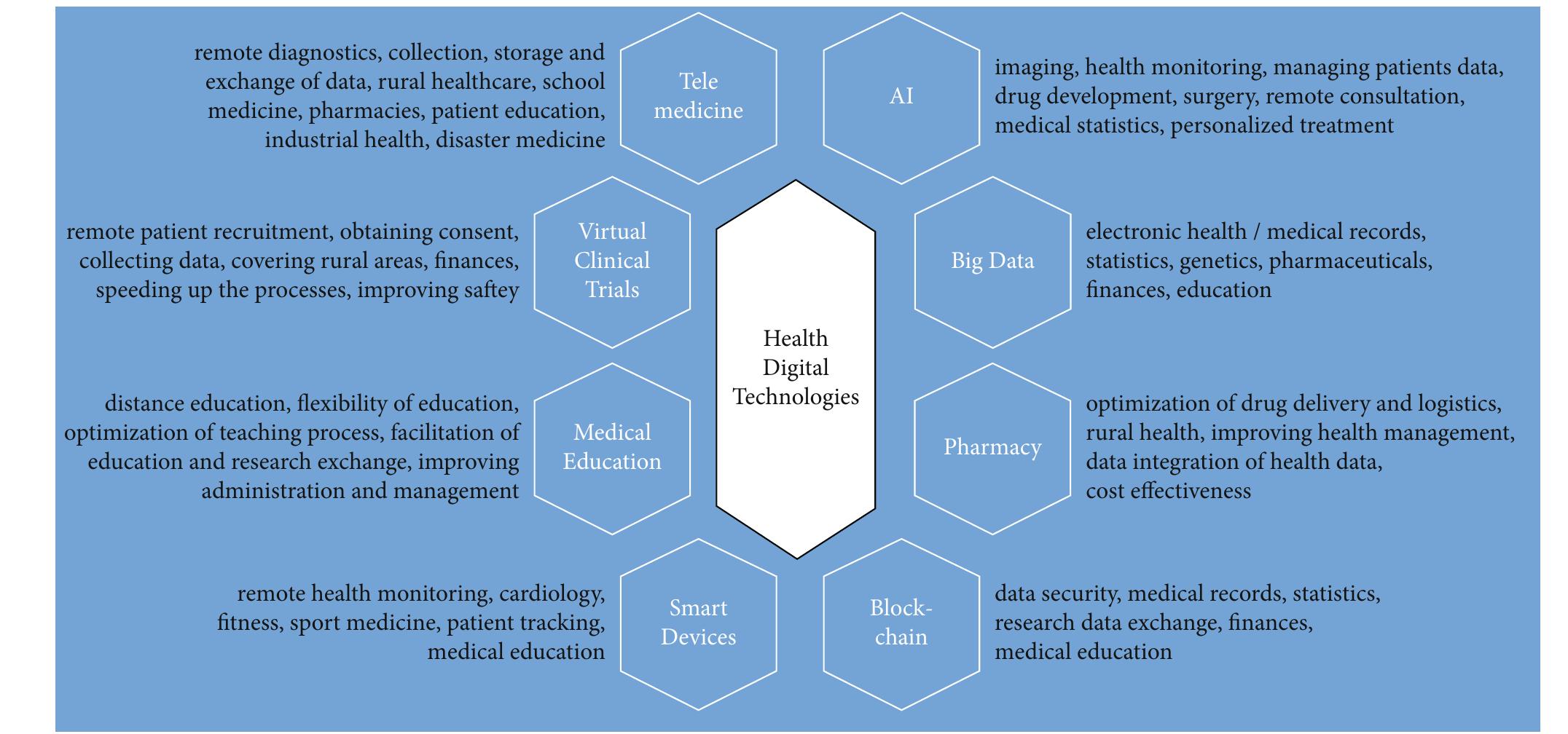 Figure 4 - from The Recent Progress and Applications of
