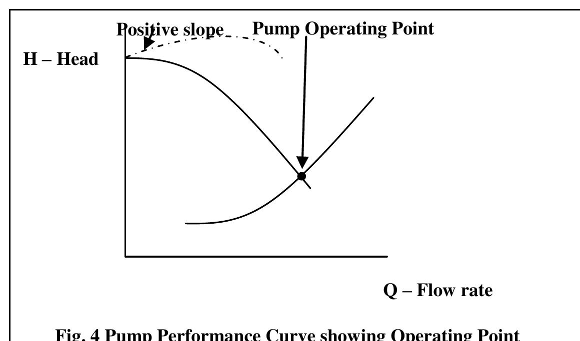 Pump power and efficiency versus flow rate curves for a