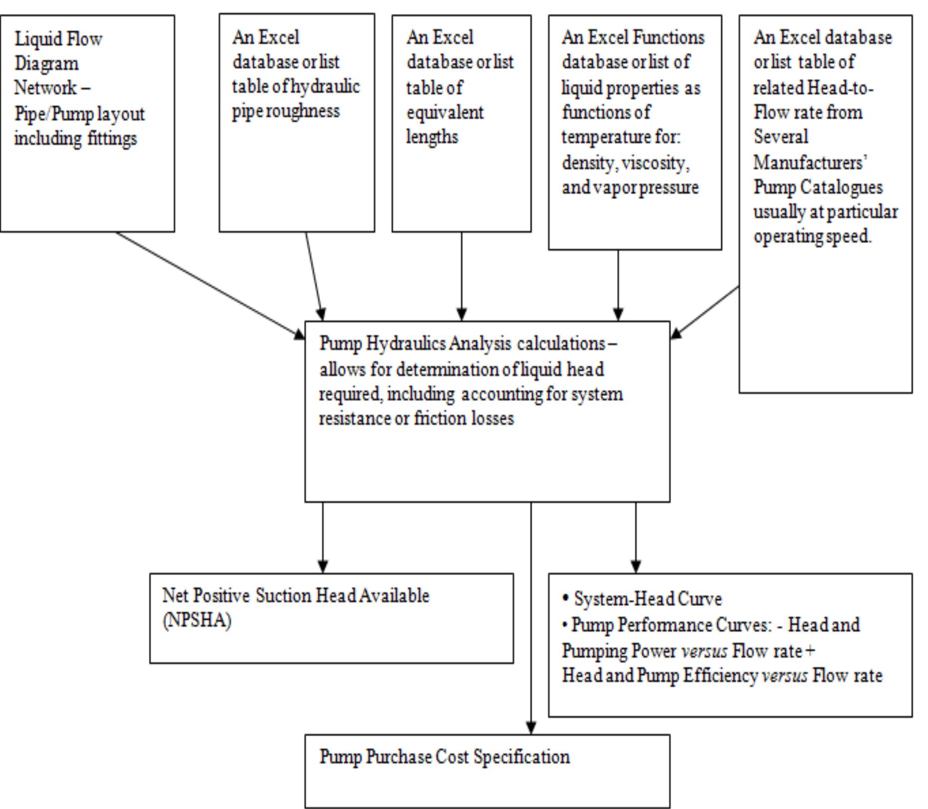 (PDF) in Centrifugal Pump Selection