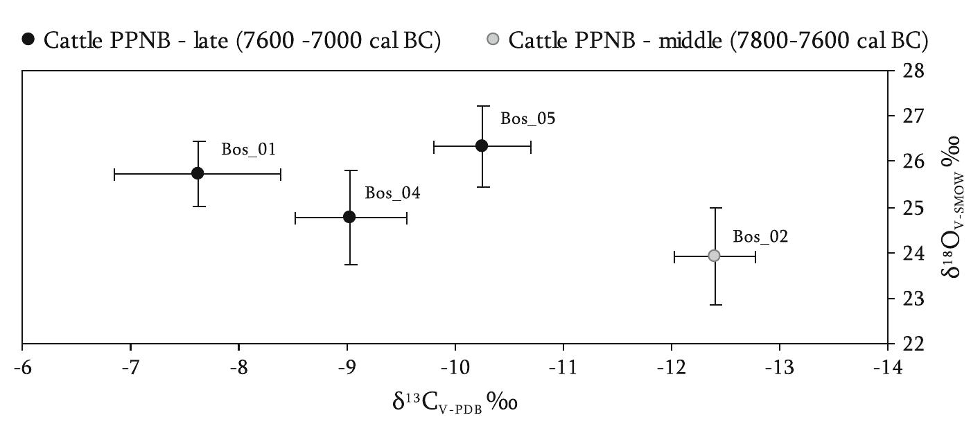 The first diagram (fig. 1) displays the 8c (x-axis) and 580