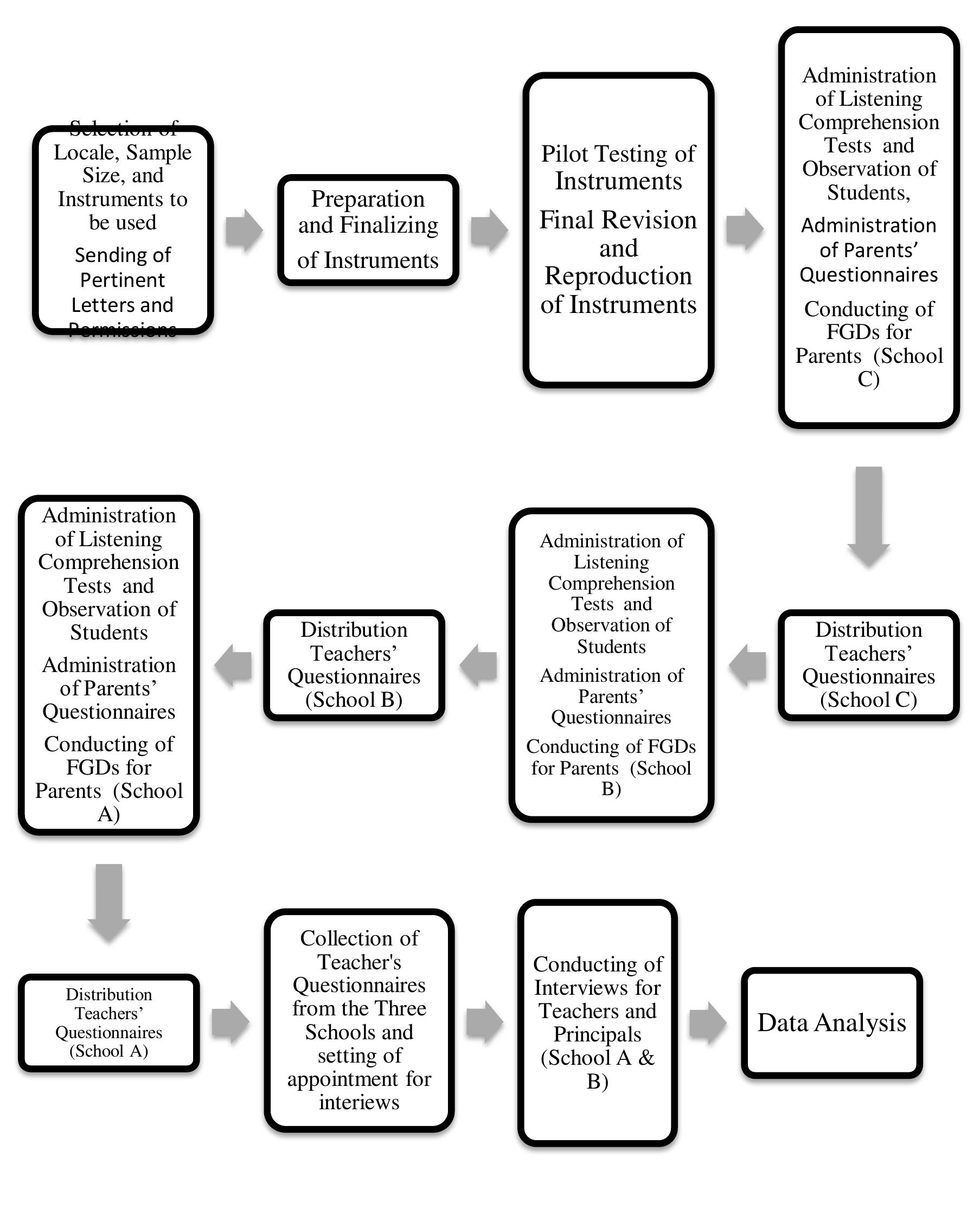 Figure 4 - from MOTHER TONGUE AS MEDIUM OF INSTRUCTION:
