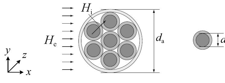 Cross-sectional area of litz-wire winding.