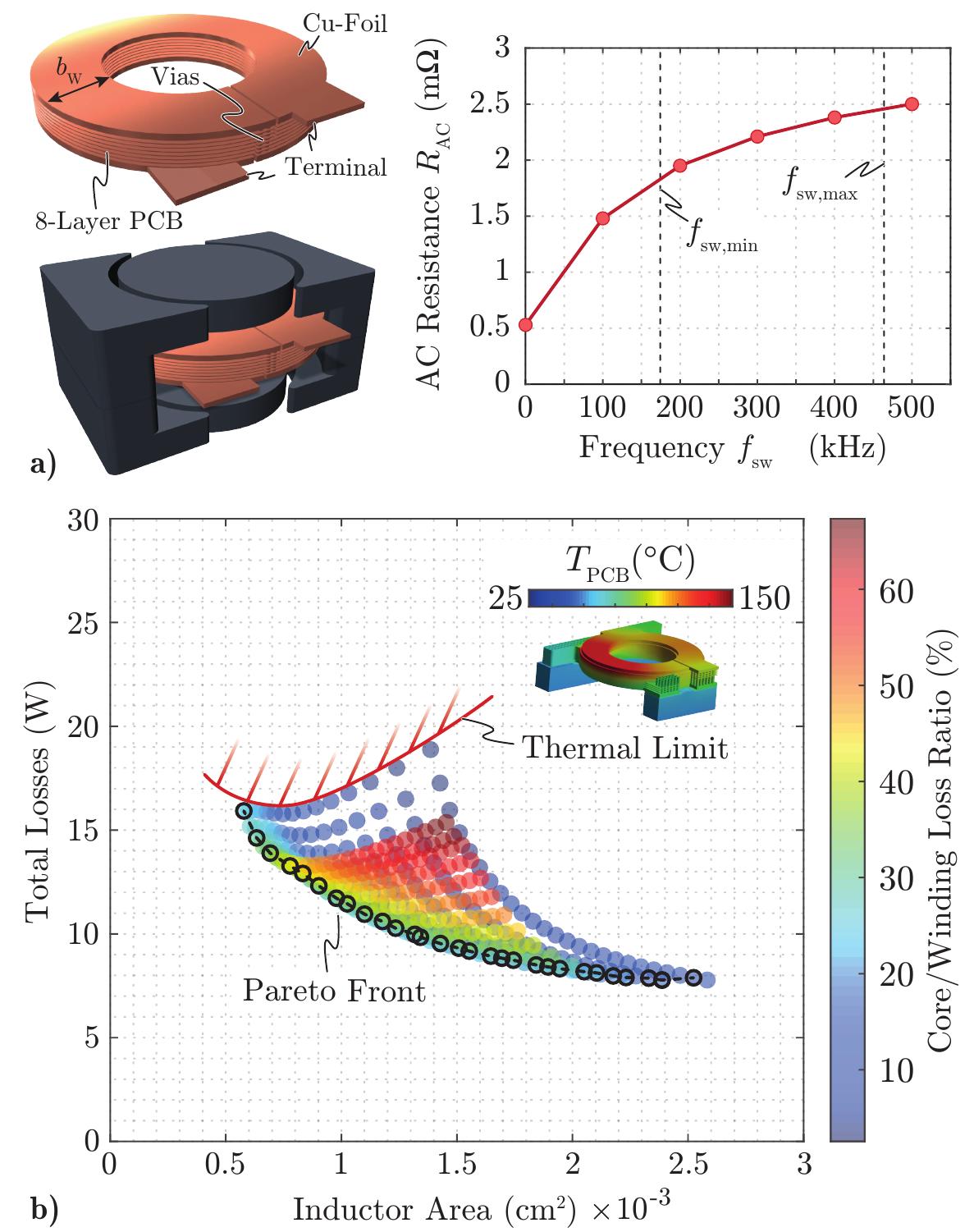 A Pcb Winding Inductor Design With Lx 250nh And The