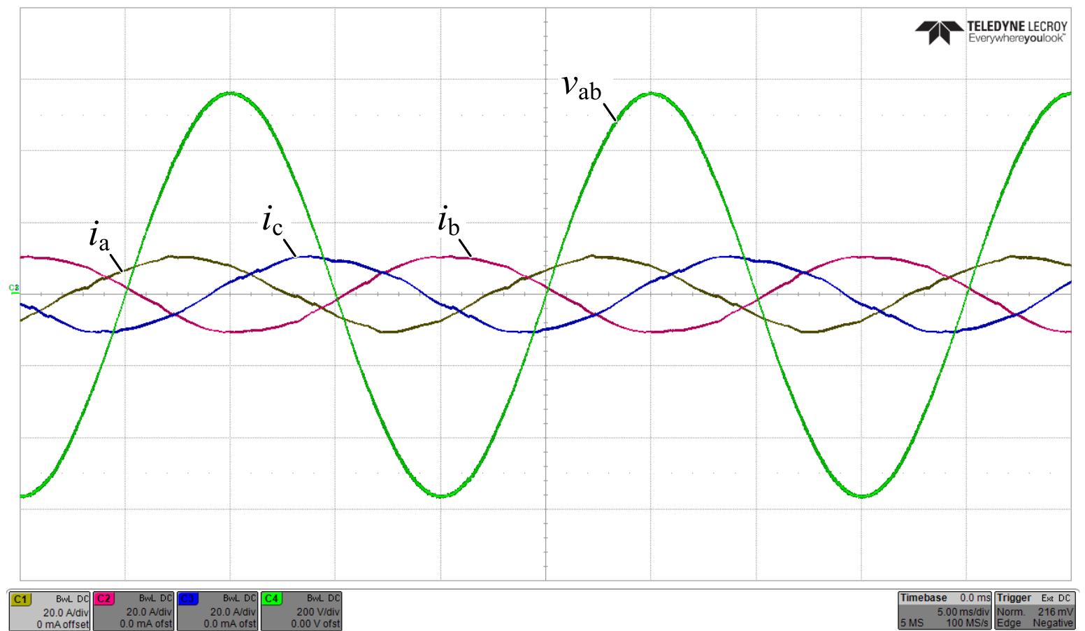 Ac waveforms of the three input currents, ia, ip, ic, and