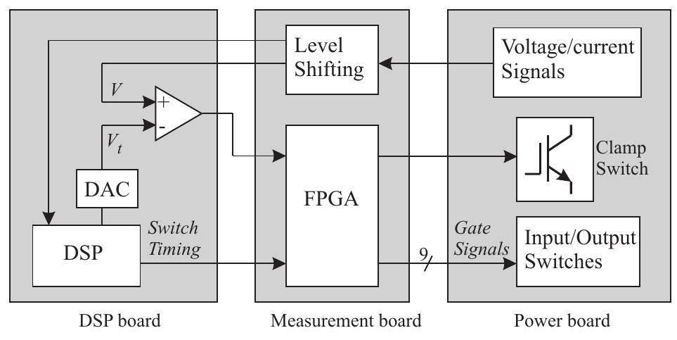Block diagram of usmc control circuit
