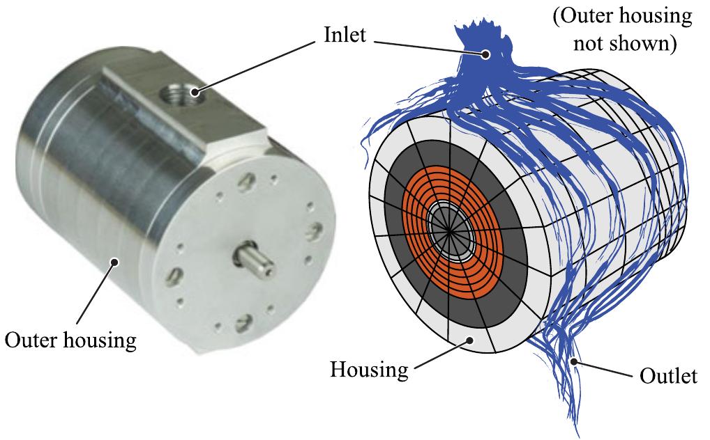 Jacket cooling method, which is the state-of-the art cooling