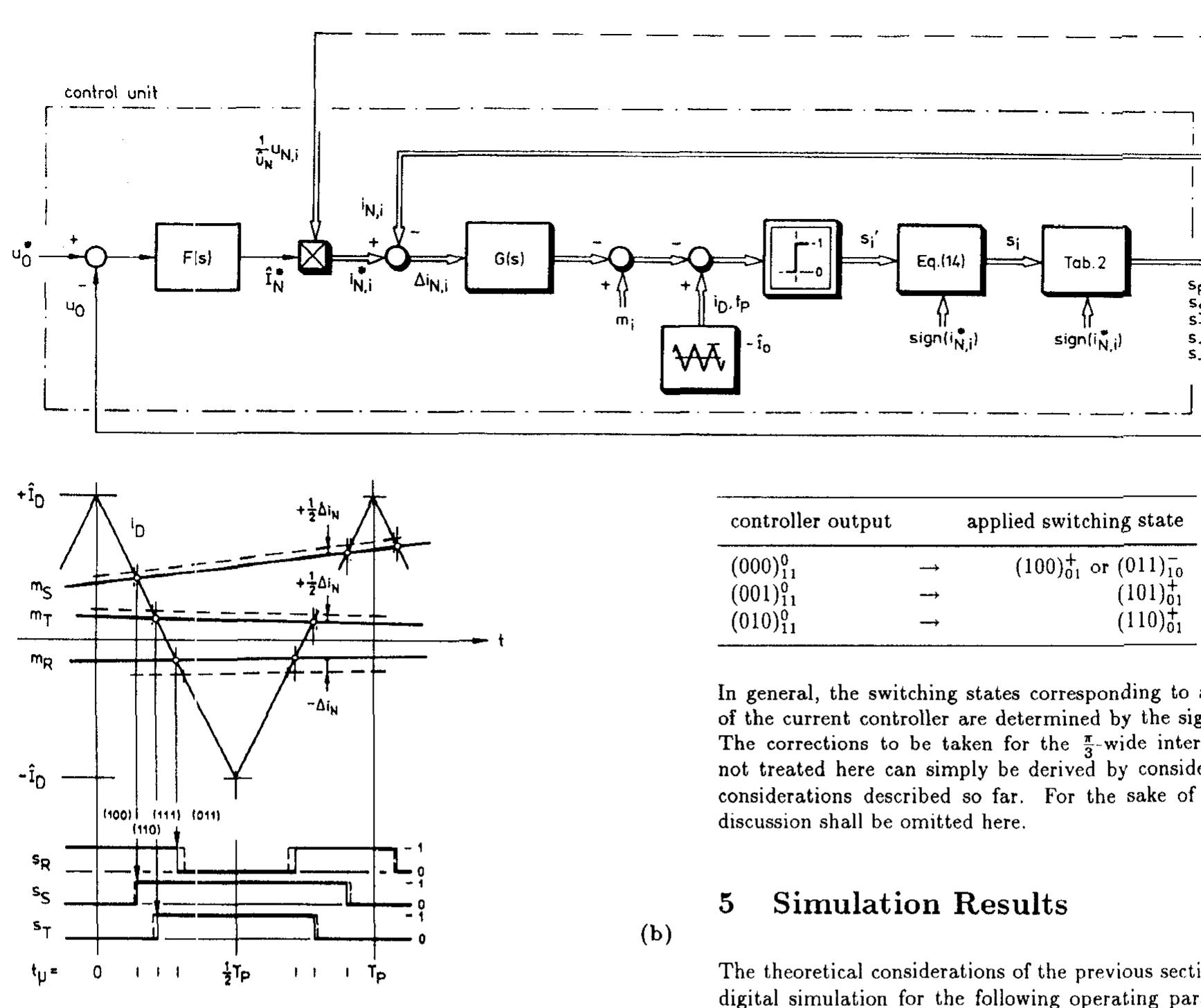 Block diagram of the two-loop control (cf. (a)) of the