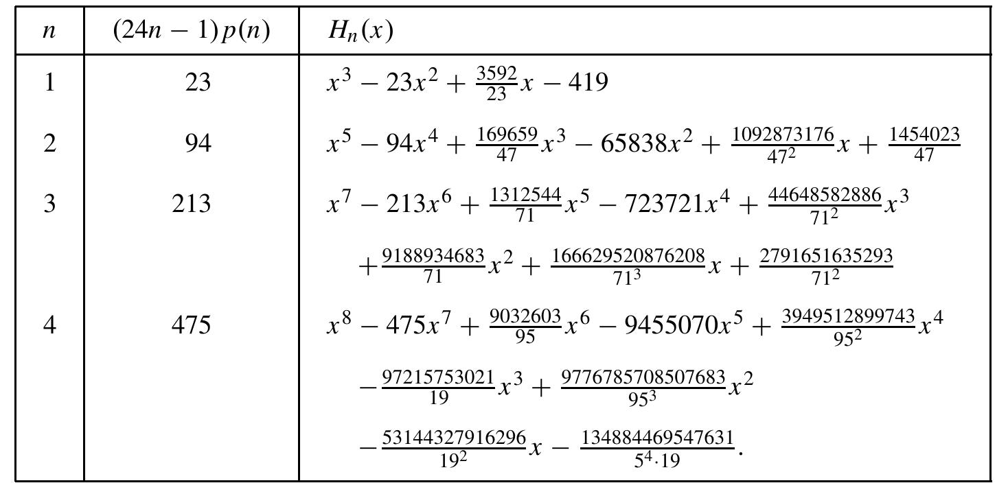 Example. here are the first four partition class