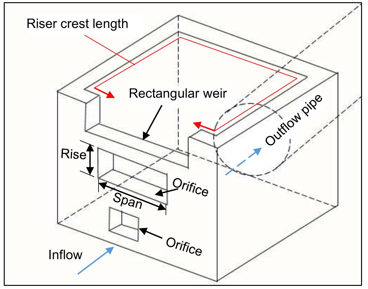 3: typical layout of a multi-stage outlet structure which