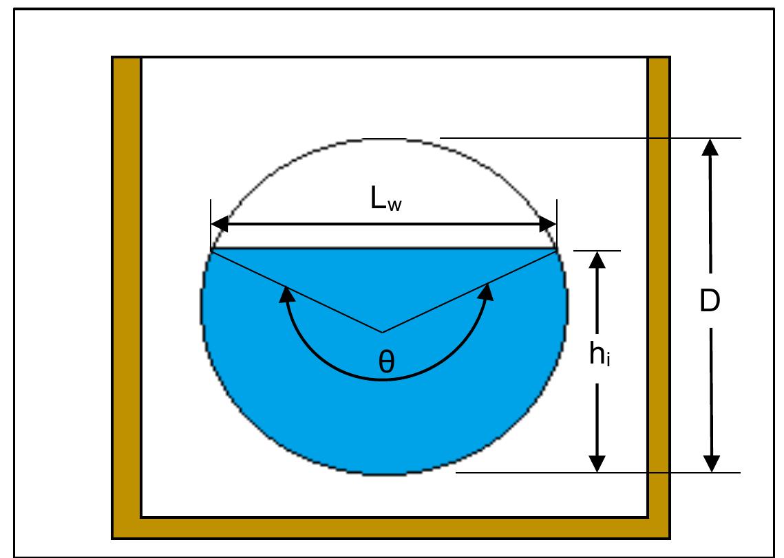 7: cross-section of circular weir (reproduced from sanral,