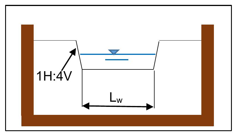 15 : definition sketch of a cipoletti weir (adapted from