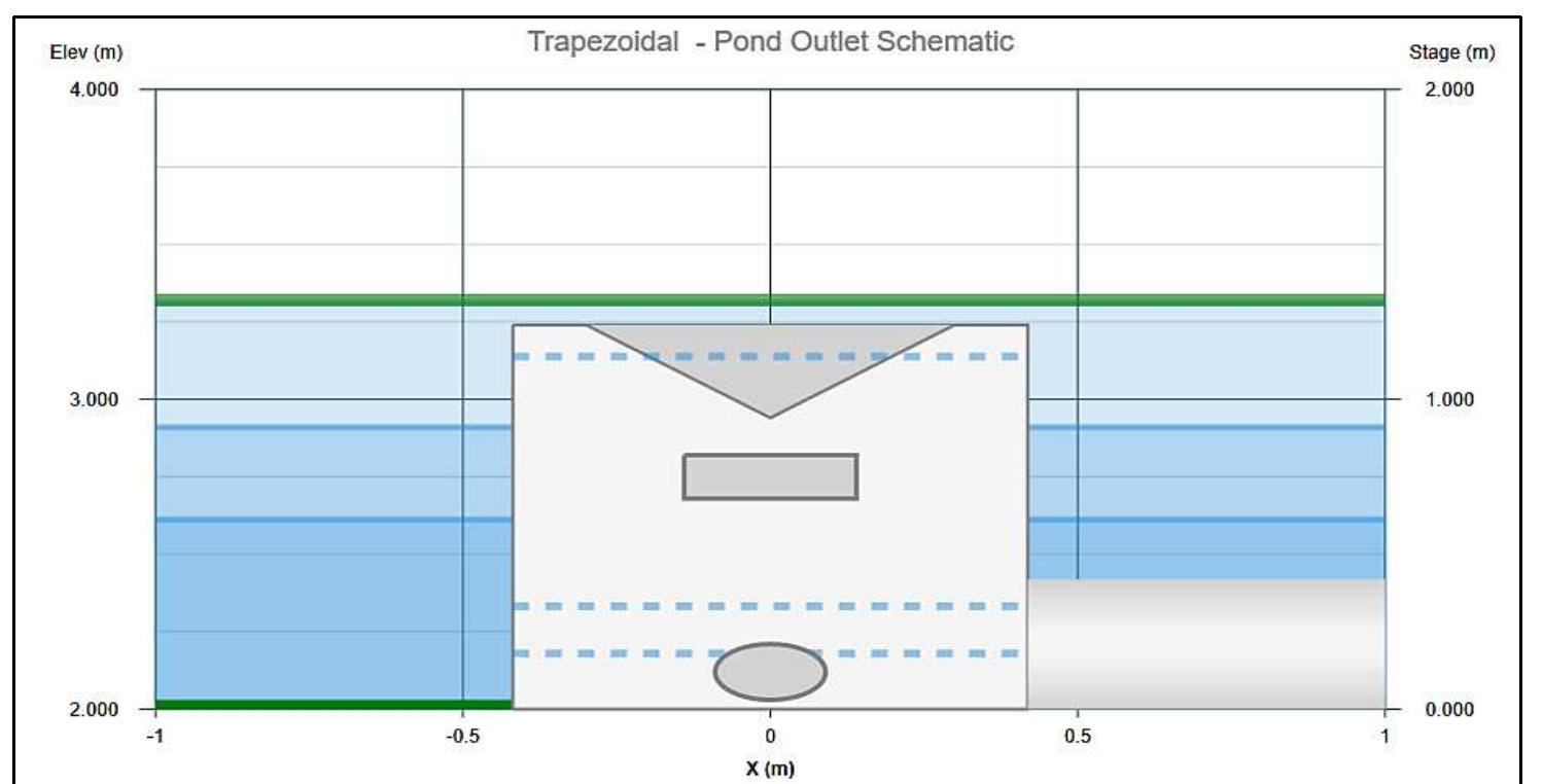 E.5: schematic of multi-stage outlet structure (hydrology