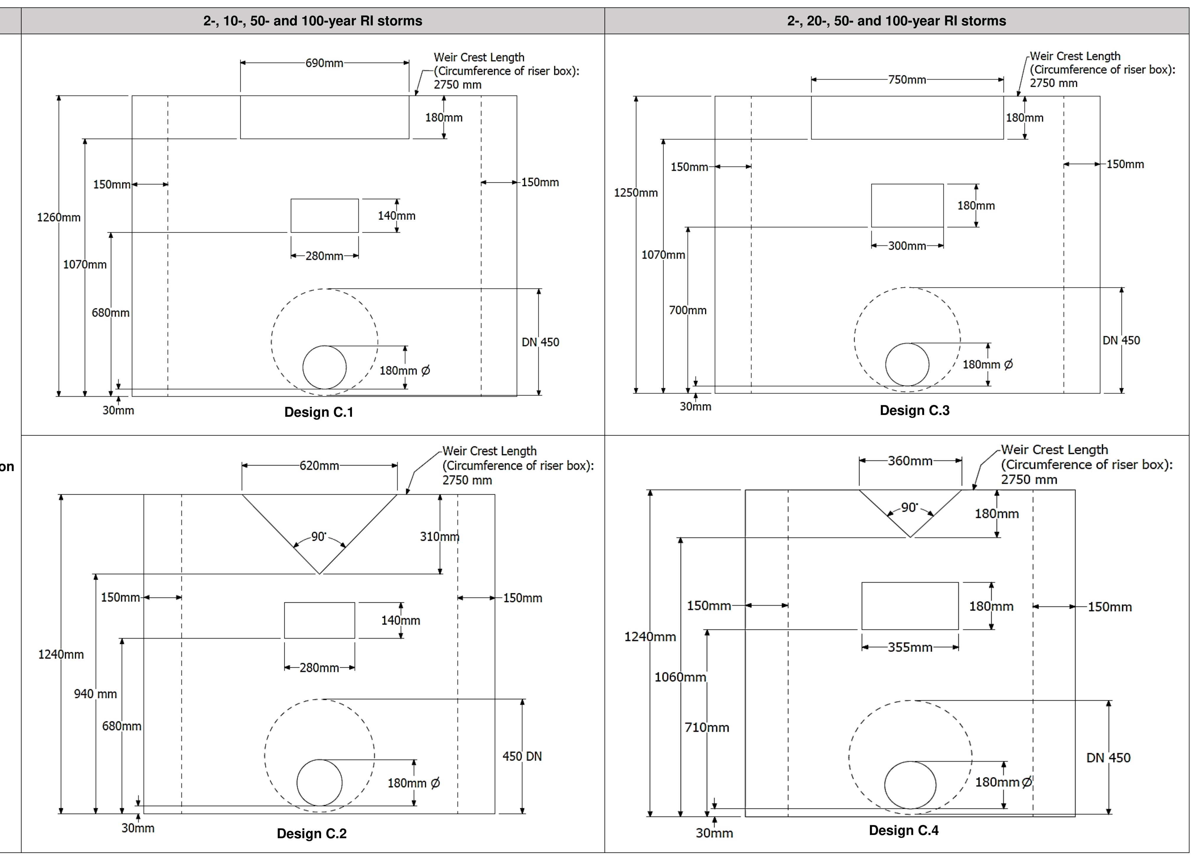 F.1: layout and dimensions of the prototype multi-stage
