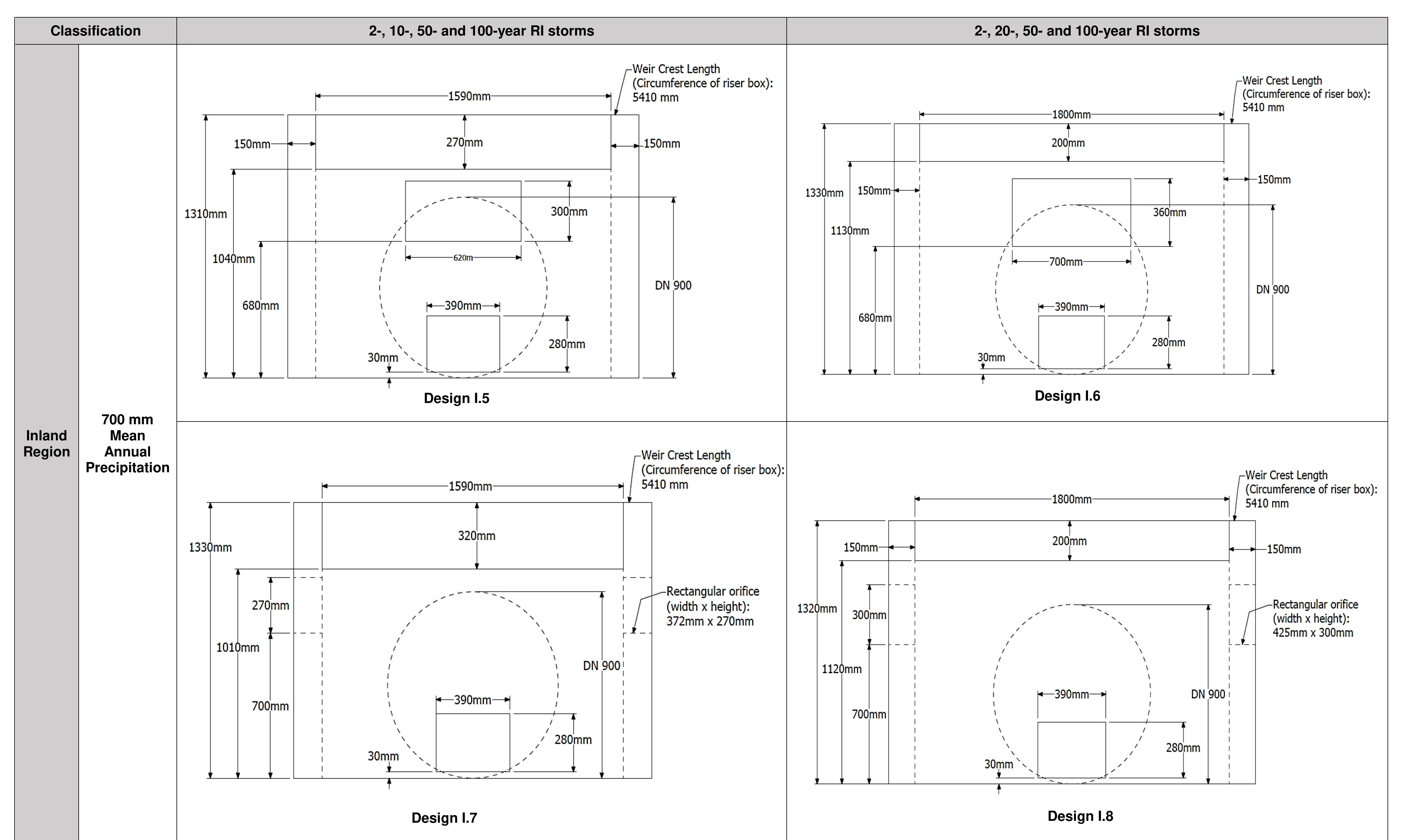F.4: layout and dimensions of the prototype multi-stage