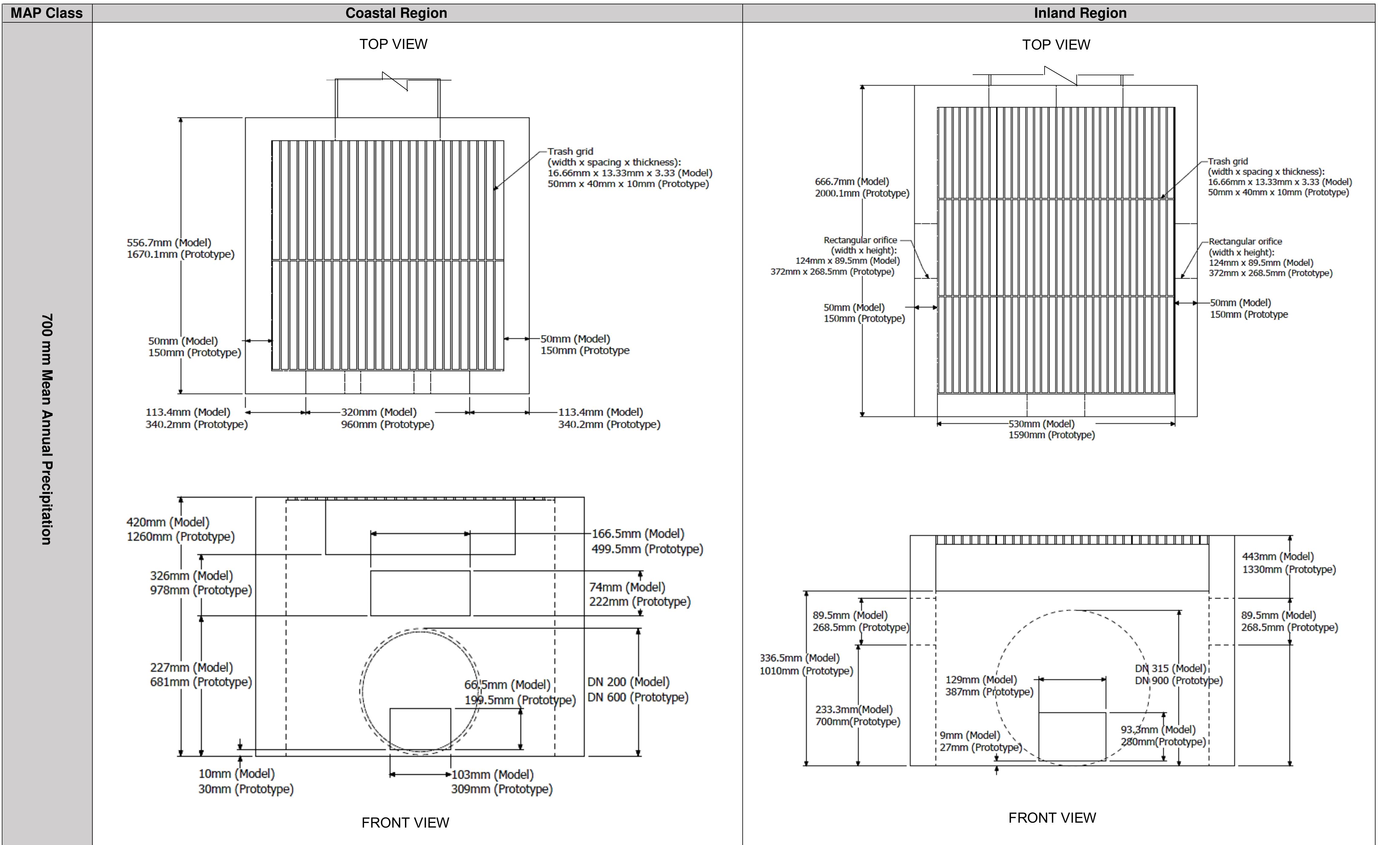 G.2: model and prototype dimensions of multi-stage outlet
