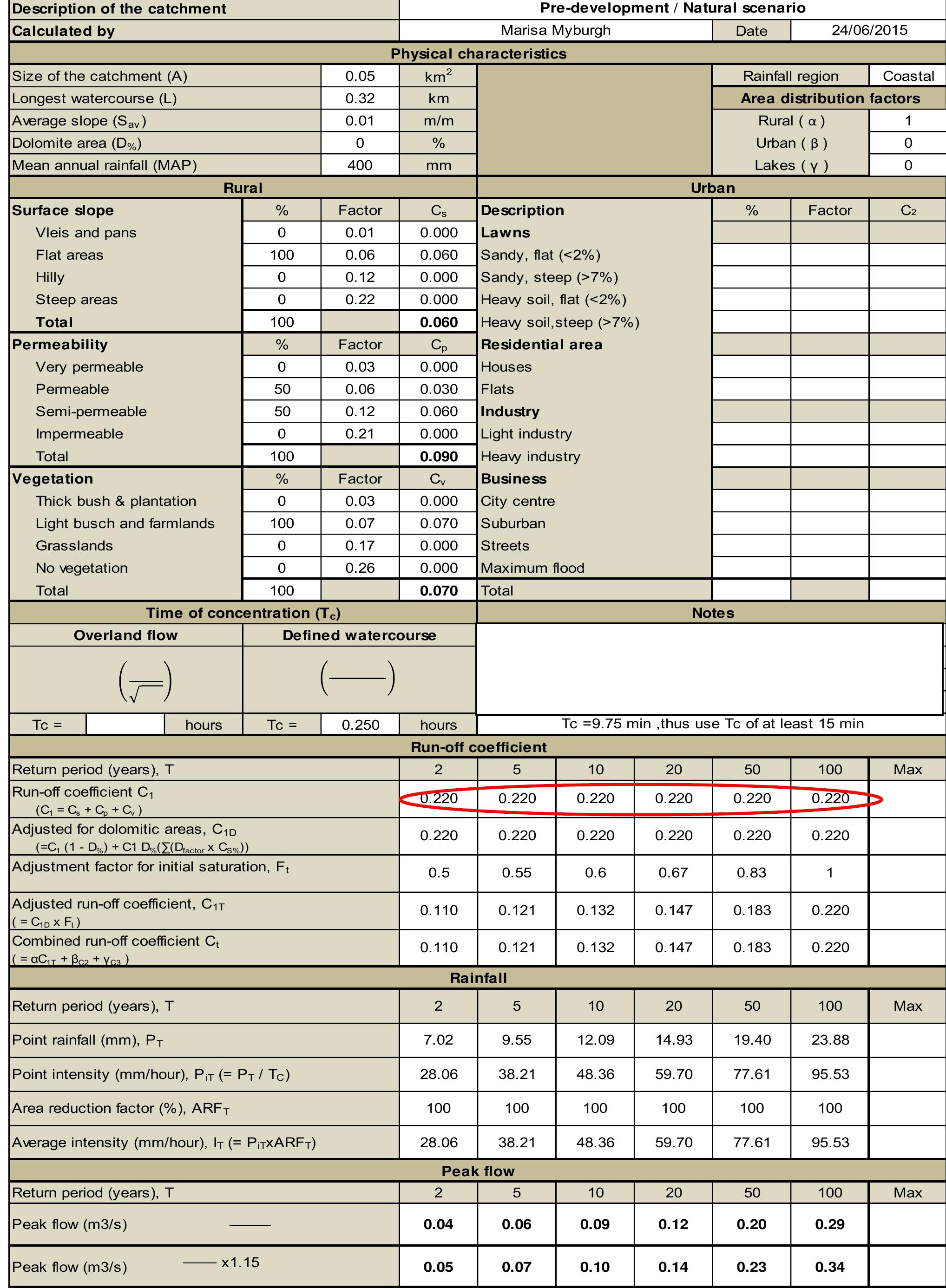 Table 33 - Design guidelines for multi-stage outlet
