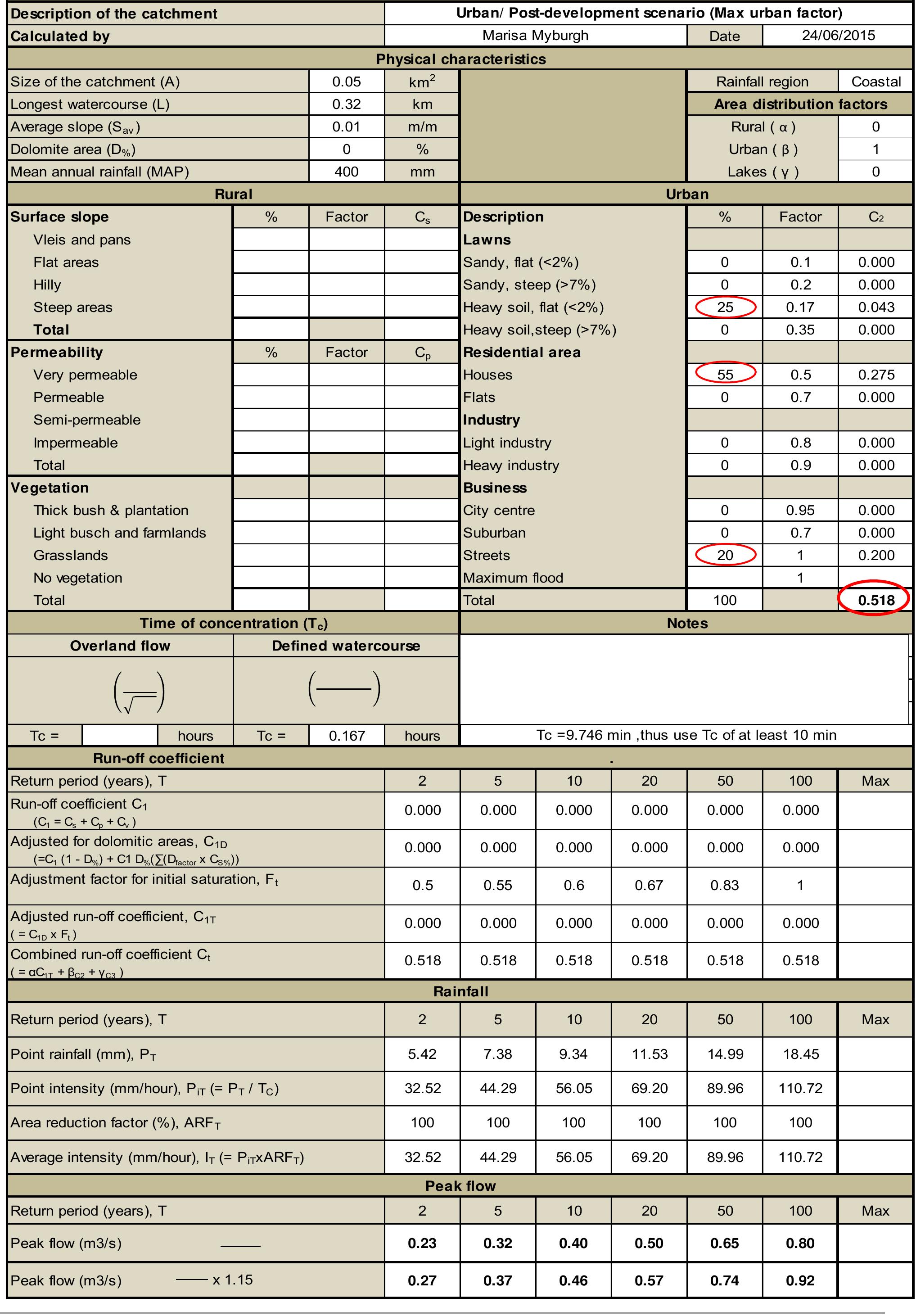 Table 34 - Design guidelines for multi-stage outlet
