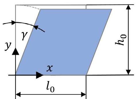 Figure 3 - Optimisation of manufacturing process parameters