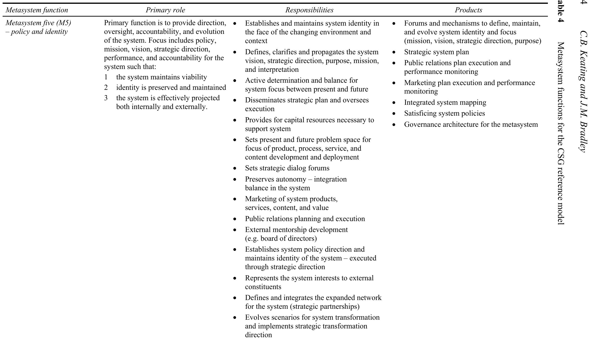 Table 4 - Complex system governance reference model