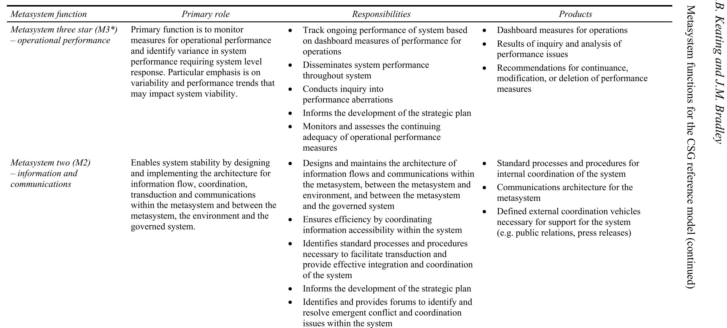 Table 8 - Complex system governance reference model