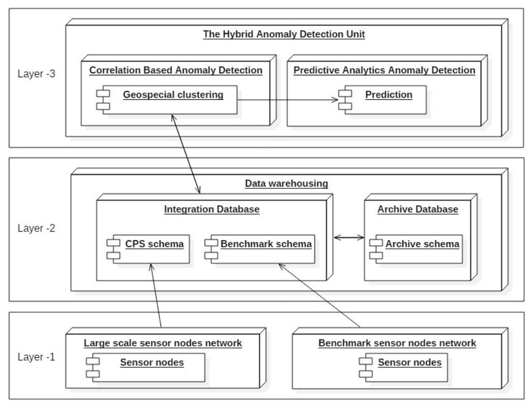 | the uml component diagram of hades. the hades anomaly