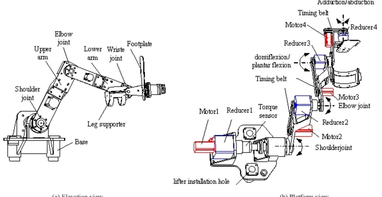 Mechanical structure diagram of the 4-dof robot arm