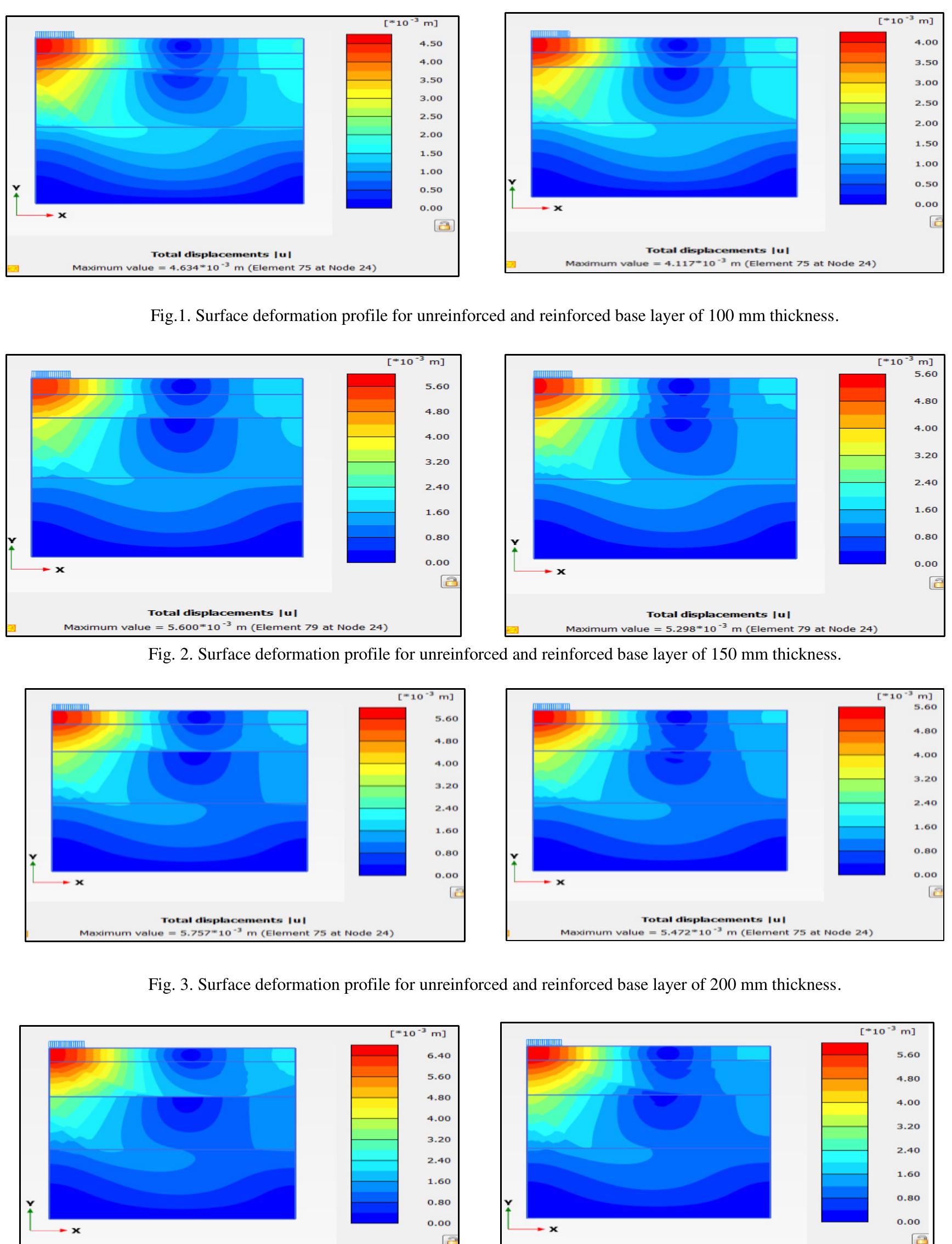 Figure 1 Finite Element Analysis Of Flexible Pavement With